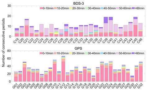 Real Time Precise Point Positioning During Outages Of The Ppp B2b Service
