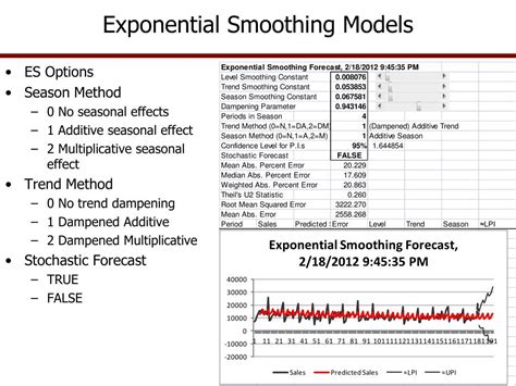 Ppt Cycles And Exponential Smoothing Models Powerpoint Presentation Free Download Id 2805338