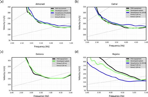 Figure 1 From Design And Implementation Of A Wireless Recorder System For Seismic Noise Array