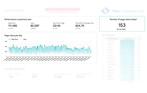 Gmp Vs Cgmp What Are The Differences In Certifications