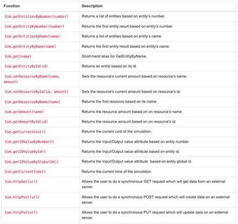 Innoslate Scripting Guide