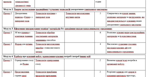 Календарно тематичне планування з «ТЕХНОЛОГІЙ 5 клас НУШ 2023 2024 н р для хлопців 1год Ii