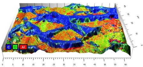 Useful Application Of 3d Edx Mapping Stefan Smit