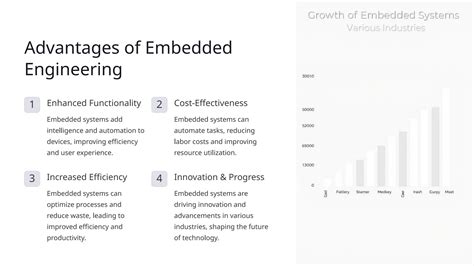 Embedded Engineering Powering The Future Ppt