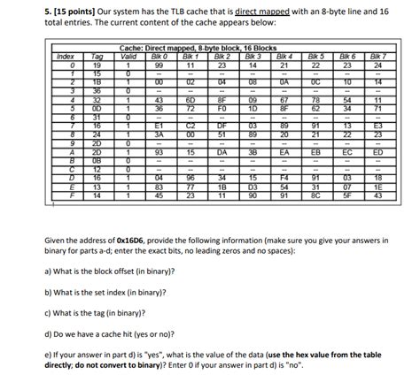 Solved 5 15 Points Our System Has The TLB Cache That Is Chegg Com
