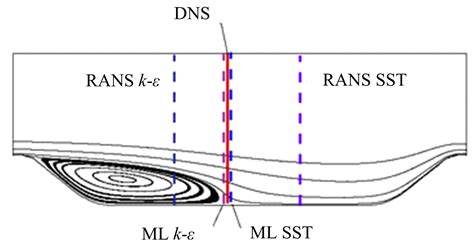 Applying Data Driven Algorithm To Promote Prediction Accuracy Of