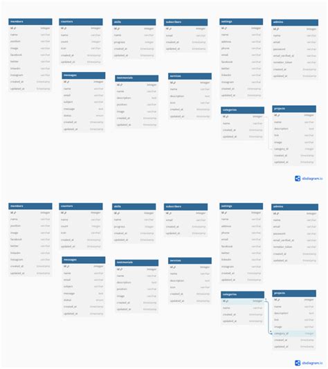 52 Database Analysis Pdf