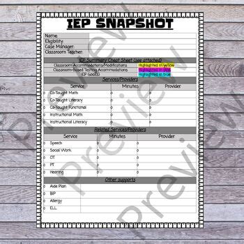 IEP Snapshot EDITABLE In Google Slides By Sprouting In Sped TPT