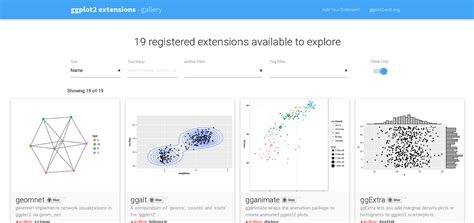 A Gallery Of Ggplot2 Extensions A Couple Of Months Ago I Announced A Gallery Of Ggplot2 Extensions A Couple Of Months Ago I Announced