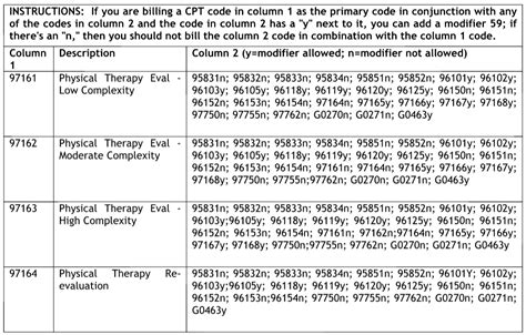 Physical Therapy 59 Modifier Cheat Sheet Printable
