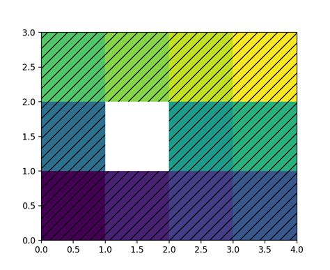 Matplotlib 380 中的新功能（2023 年 9 月 13 日）— Matplotlib 3100 文档