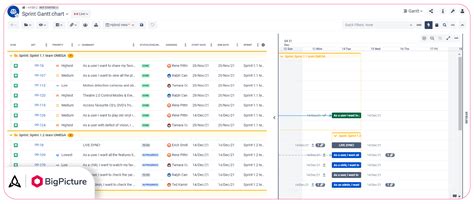 How To Easily Create Sprints On A Gantt Chart BigPicture