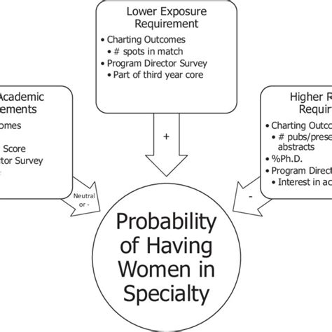 Conceptual Model Conceptual Model Demonstrating The Hypothesized Download Scientific Diagram