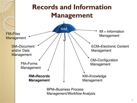 Records Management Tenth Edition At Zoe Walker Blog