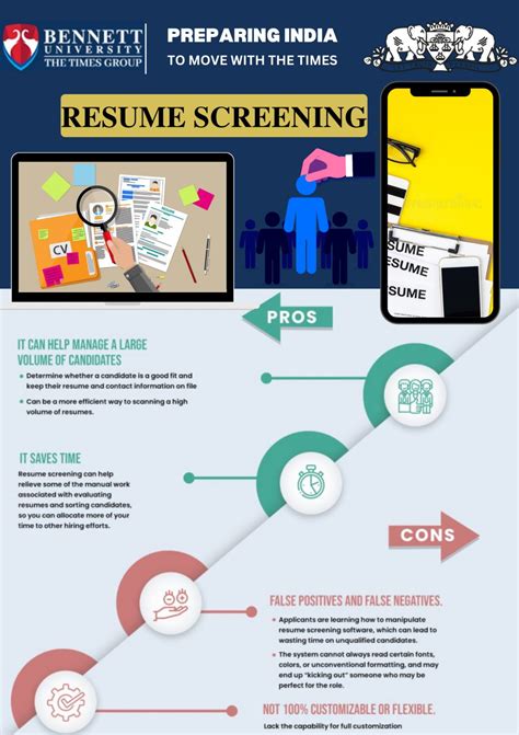 Dr Shruti Sneha Das On Linkedin Project Hr Job Scset Bennettuniversity Comemovewiththetimes