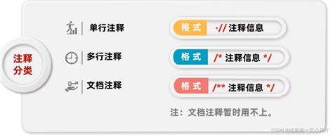黑马程序员java零基础视频教程上部（p1 P80）黑马程序员java零基础视频教程java入门课件 Csdn Csdn博客