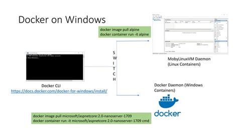 Dockerization Of Azure Platform Ppt