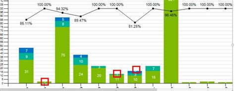 Reporting Services Ssrs Bar Chart The Labels Are Shirinking Stack