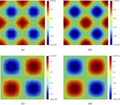 Taylor Green Vortex Contours Of Pressure Upper Row And Vorticity Download Scientific Diagram