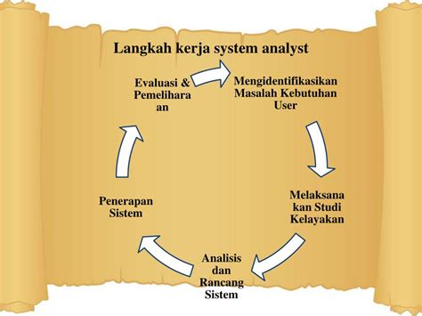Ppt Topik Topik Lanjutan Sistem Informasi System Analyst Powerpoint