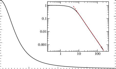 Numerically Calculated Scaling Function Φuy Defined By 319 323