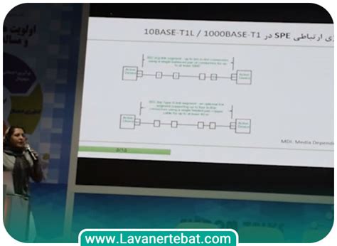 تماشا کنید فناوری های نوظهور Single Pair Ethernet خانم مهندس مینا خاکباز لاوان ارتباط