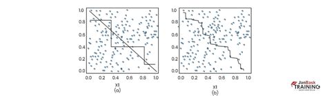 ensemble methods of data mining