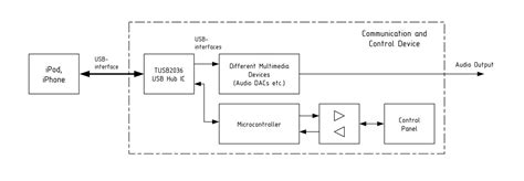 The USB Device Mode Right Definition Interface Forum Interface TI E2E Support Forums
