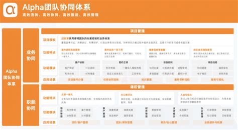 Alpha法律智能操作系统：律师协作的最强中台科技报