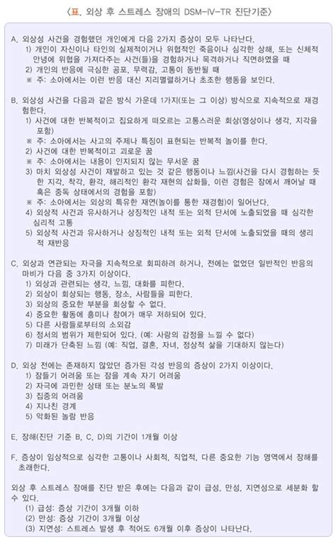 외상후 스트레스장애 증상과 진단기준 네이버 블로그