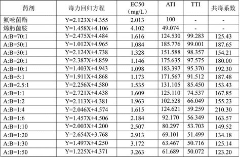 Bactericidal Composition Containing Azoxystrobin And Fenaminstrobin