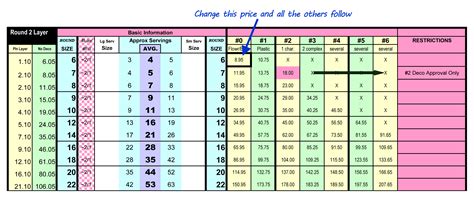 Cake Costing Spreadsheet Regarding Analytical Any Town Design Graphics Photography Video Db