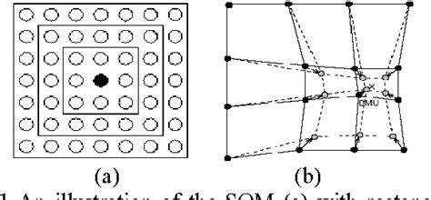 figure 1 from anomaly detection using self organizing map and wavelets