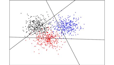 Building Intuition For Data Sampling Training Classifiers On All Data