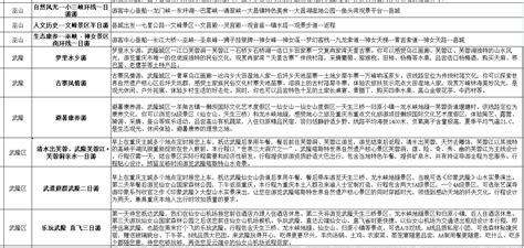 重庆旅游线路，最全推荐攻略！ 知乎