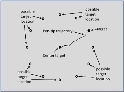 Display Of The Task Download Scientific Diagram