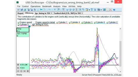 Css Script Autoscope