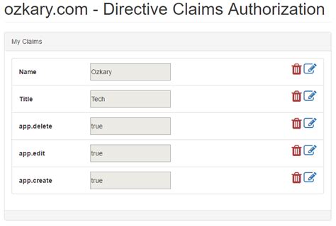 Angularjs Spa Directive Claims Authorization ~ Ozkary Emerging Technologies