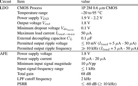 Design Specifications Of Test Design Download Scientific Diagram