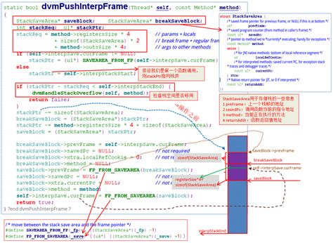 深入理解android(二):java虚拟机dalvik Infoq 深入理解android(二):java虚拟机dalvik Infoq