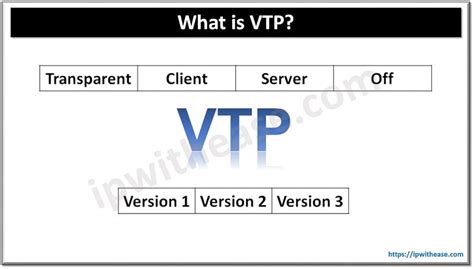 Sip Vs Sccp Ip With Ease