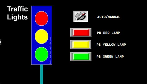 Complete Plc Project Traffic Light Auto And Manual Automation