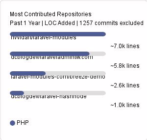 Dcblogdev David Carr Github