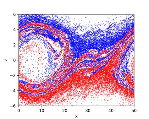 Create Your Own Plasma Pic Simulation With Python By Philip Mocz