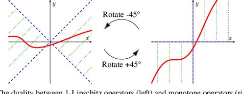Figure 1 From Invertible Monotone Operators For Normalizing Flows