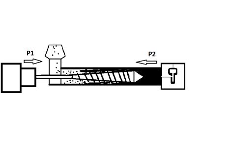 The Role Of Backpressure In Injection Molding Plastic Injection