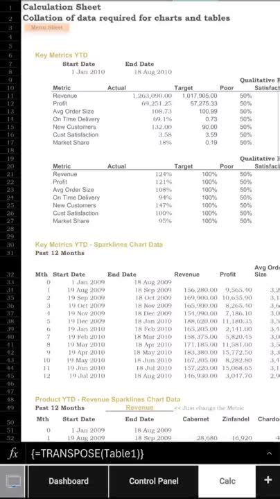Emmanuel Iruke Phd On Linkedin Financialmodeling Excel Finance