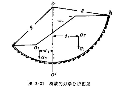 高等学校精品课程地貌学
