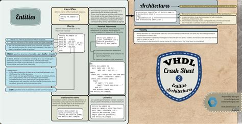 Vhdl Entity And Architecture Electgon