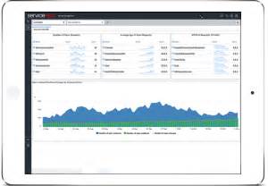 Service Mapping 101 Key Points ConfigureTek